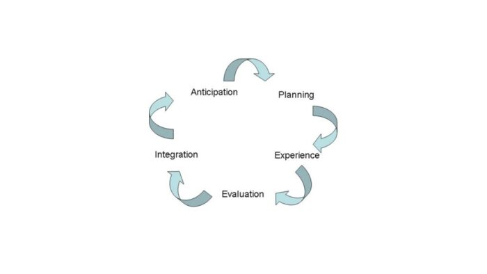 Change Happens ... to People! - C2D - Business Coaching, Counselling ...